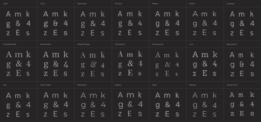 A Look at How We Updated Fonts on WordPress.com